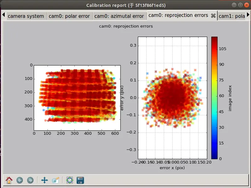 基于kalibr docker的D435i双目及双目IMU标定环境部署及标定操作步骤 - 知乎