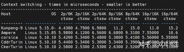 linux性能分析工具-lmbench - 知乎