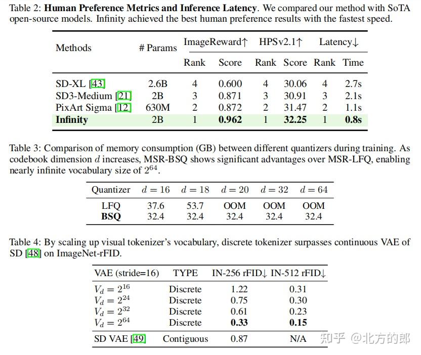 Infinity：字节跳动开源的文生图模型，超越扩散模型，拿下SOTA - 知乎