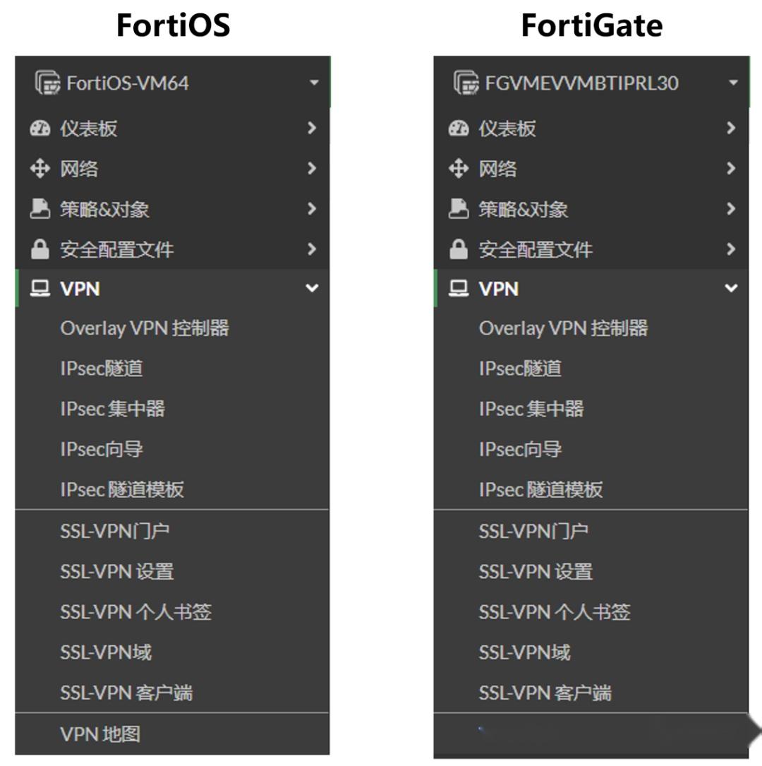 不需要授权的FortiOS和FortiGate有什么差异？ - 知乎
