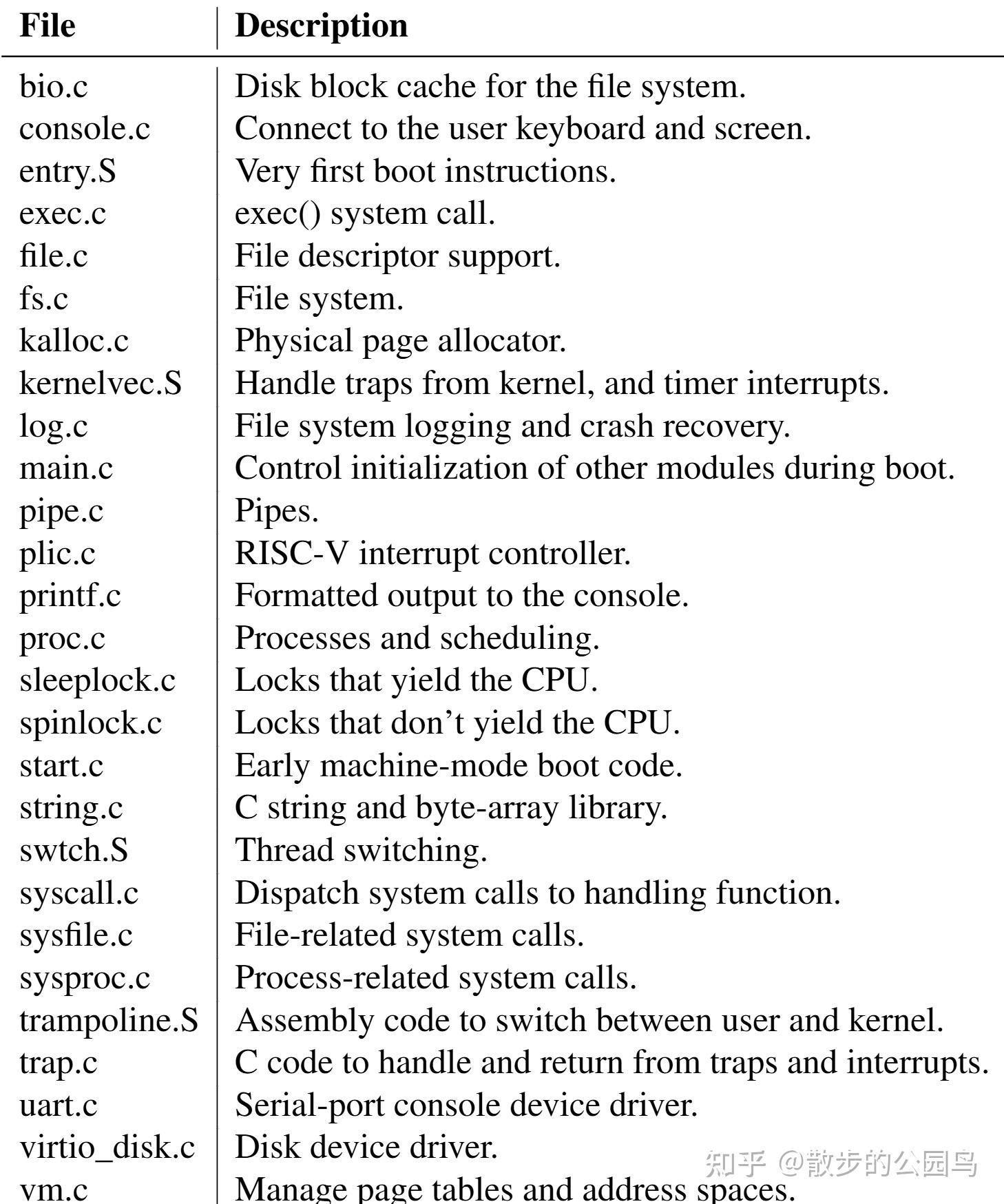 当我们在学习xv6系列实验的时候，我们在学些什么 - 知乎