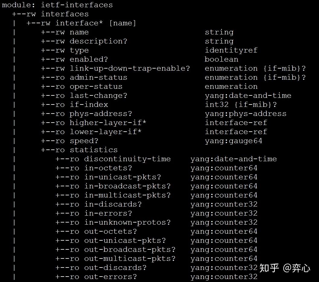 网络工程师的Python之路 -- NETCONF、YANG、ncclient理论和实战（上） - 知乎