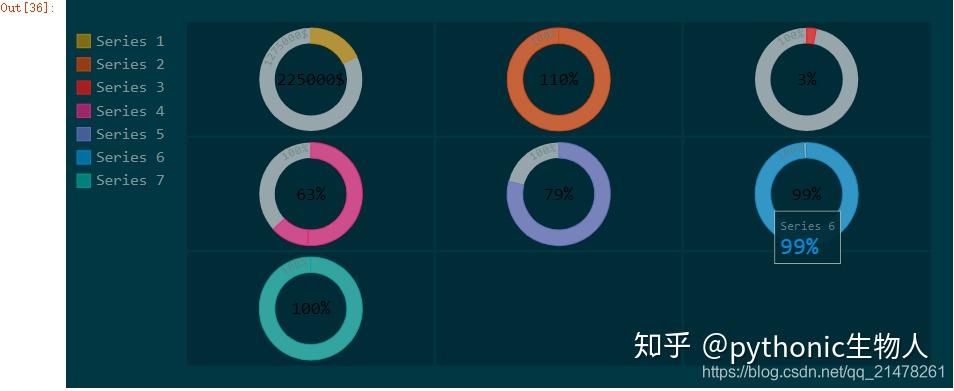 Python可视化|pygal37-pygal用法及示例 - 知乎