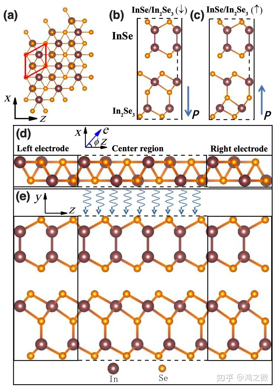 文献赏析 | 窄带隙InSe/In2Se3铁电异质结中可大幅调控的圆光生电流效应（林国力） - 知乎