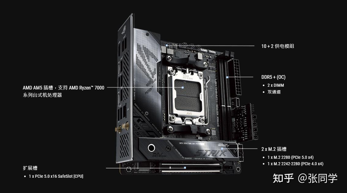 华硕ROG STRIX X670E-I GAMING WIFI主板规格参数 - 知乎