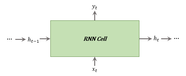 使用TensorFlow完成End-to-End语音识别任务（二 ）：声学模型、RNN - 知乎