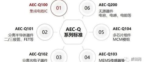 【AEC-Q104】针对车载多芯片模块（MCM）的测试标准 - 知乎