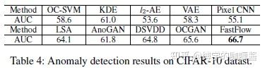 论文阅读 Arxiv2021 Fastflow: Unsupervised Anomaly Detection and Localization via 2D Normalizing ...