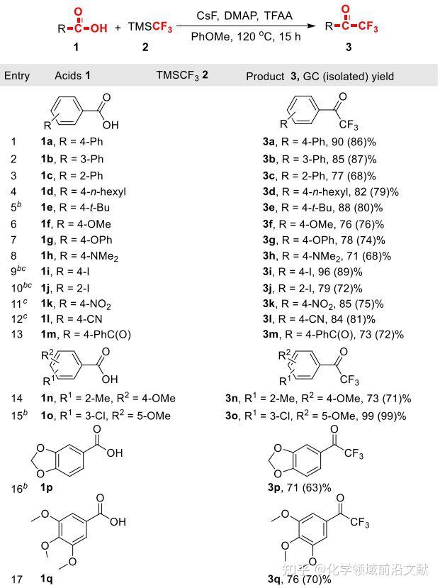 海南大学陈铁桥OL：苯甲酸的三氟甲基化：一种合成芳基三氟甲基酮的方法 - 知乎