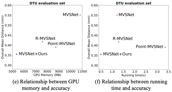 CVPR2020 Oral:立体视觉Cost Volume构建新方法,性能SoA,显存和运行时间大幅降低 - 知乎