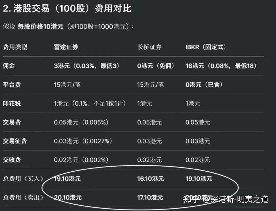 盈透IBKR交易提示最低需要2000U? - 知乎
