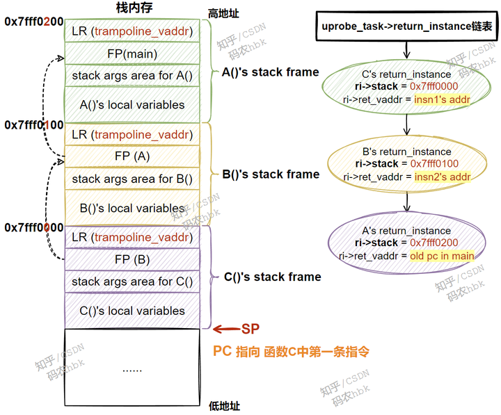 Linux uprobe 图文详解（四）uretprobe 针对 longjmp/setjmp 的处理 - 知乎