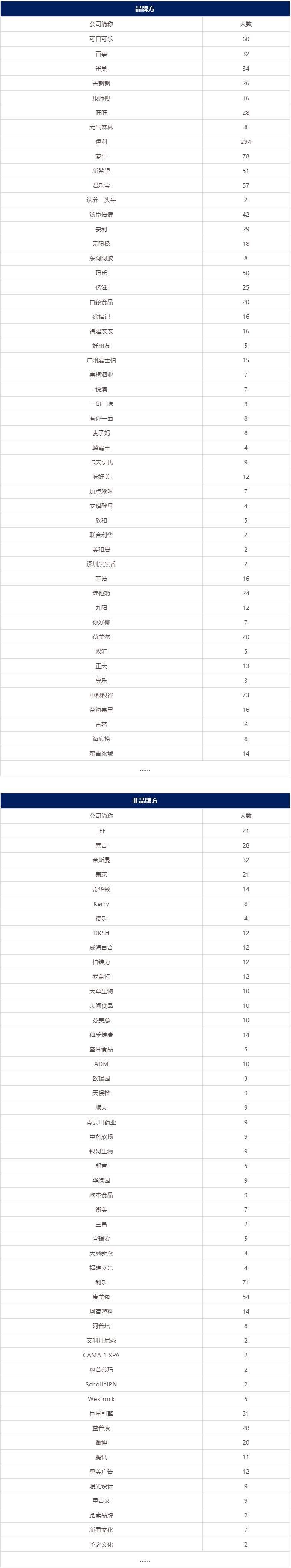 FBIF2023参会企业名录 - 知乎