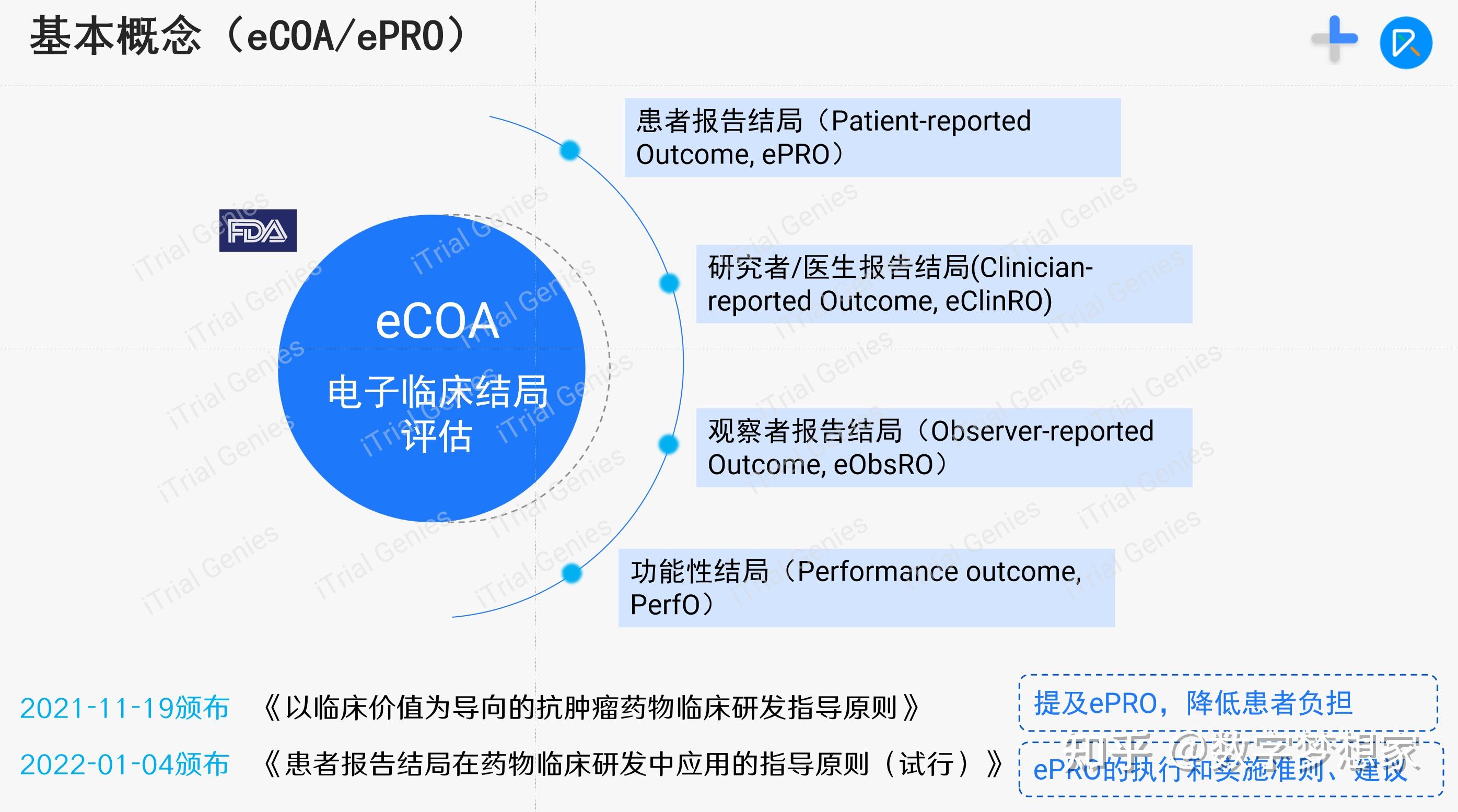 ePRO系统在临床研究和患者随访过程中的重要性 - 知乎