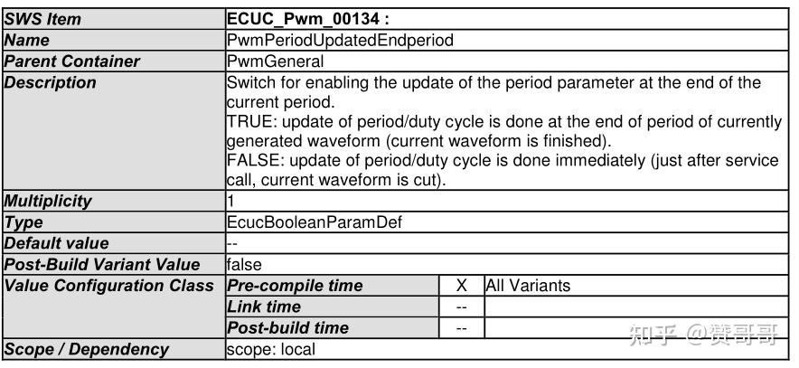 Autosar PWM配置及使用 - 知乎