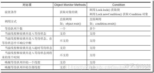 java--JUC快速入门（彻底搞懂JUC） - 知乎