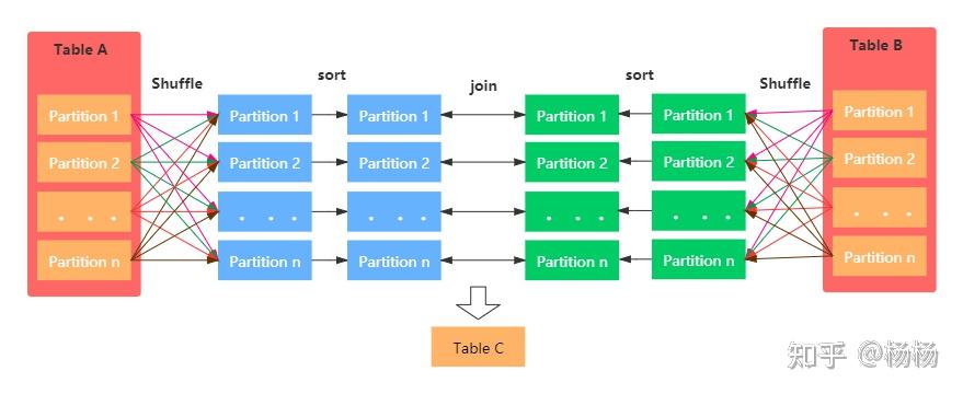 Spark的五种JOIN策略解析 - 知乎