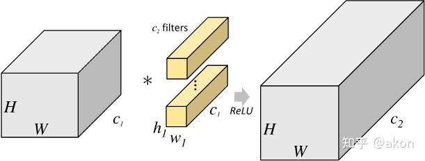 Dynamic Convolution及代码详解 - 知乎