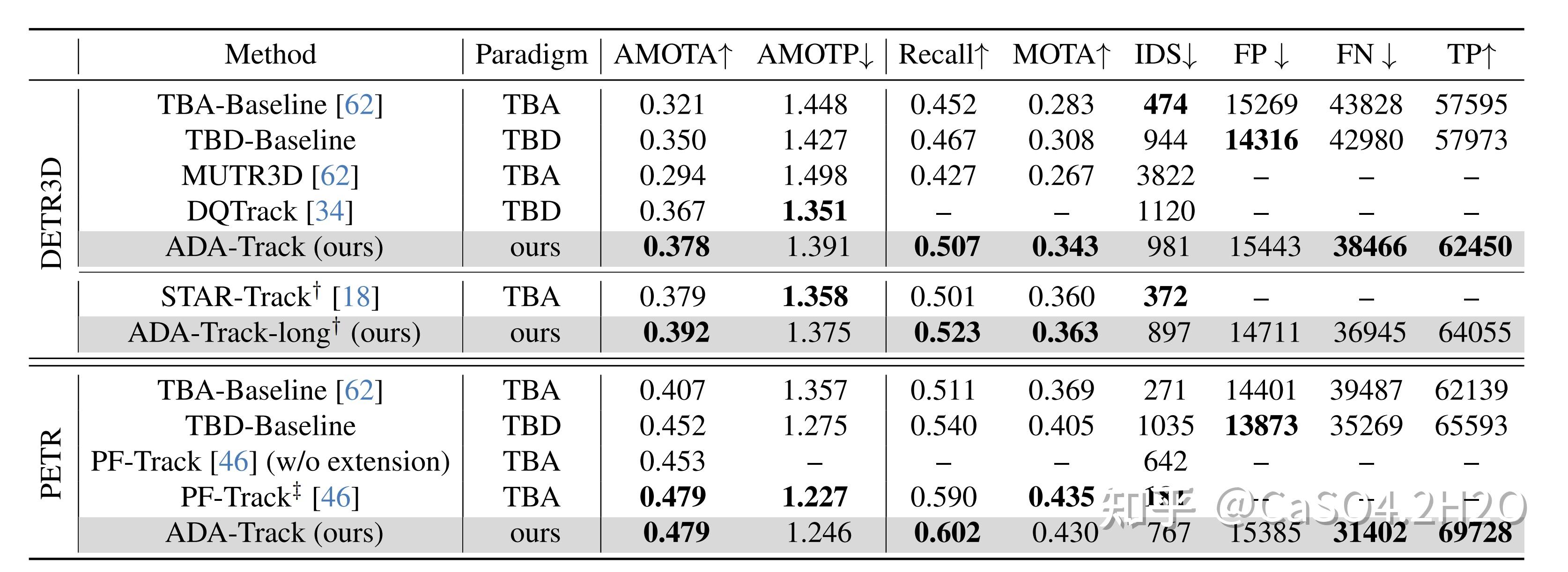 ADA-Track Explained - 知乎