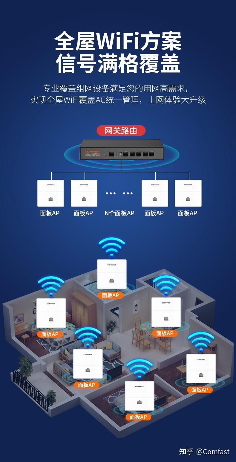 全屋WiFi，AC+AP组网攻略 - 知乎