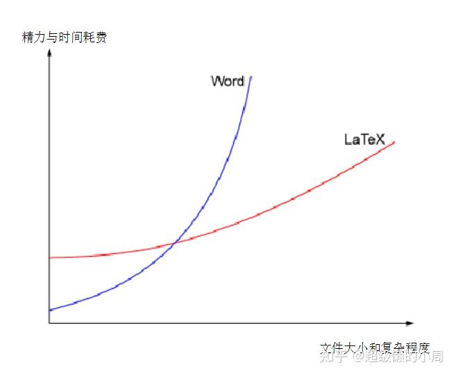 LaTeX：什么是LaTeX? - 知乎