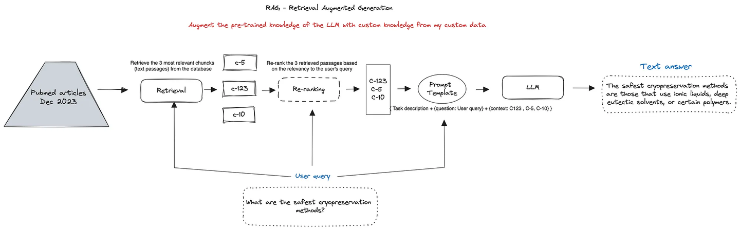 使用LangChain和Mistral 7B构建医疗问答系统 - 知乎