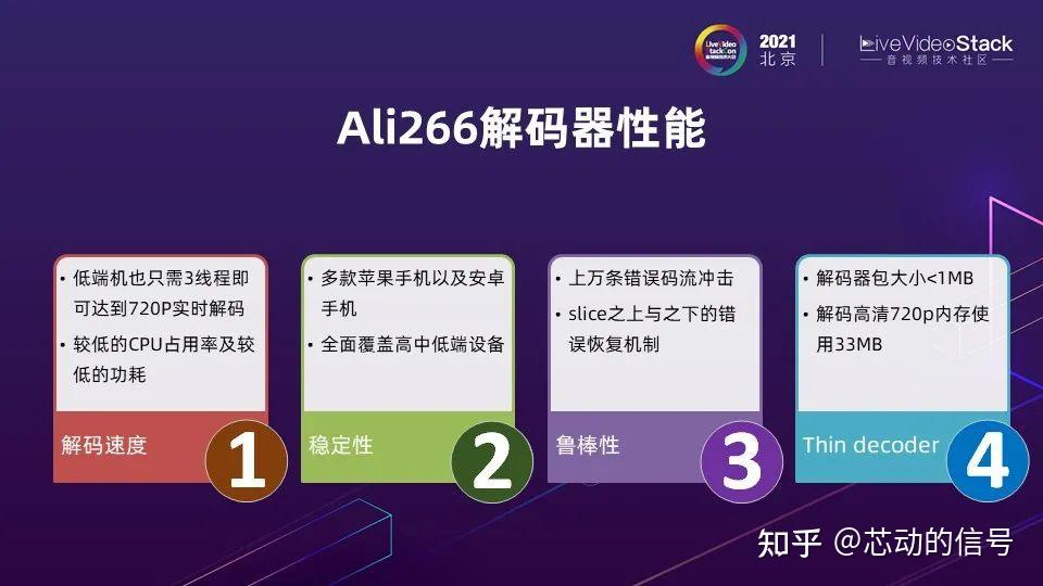 编解码再进化：阿里H266与下一代视频技术分析 - 知乎