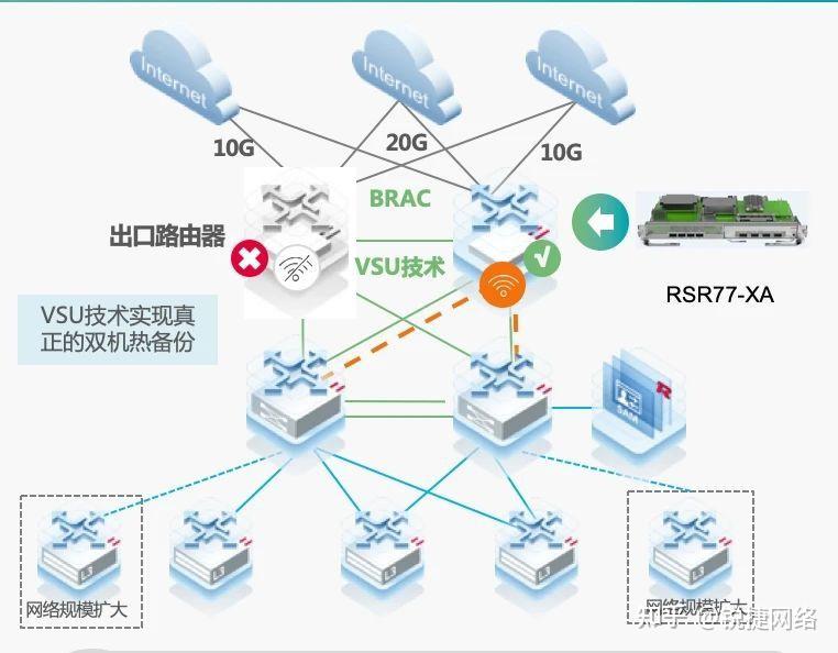 锐捷RSR77XA 平台搭配载板 RSR77-XA-SIP7全新上市 - 知乎