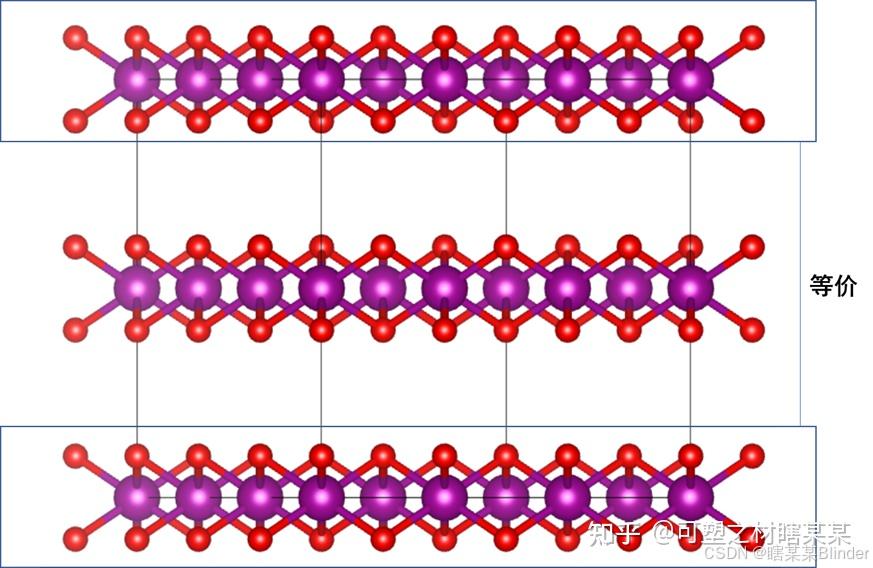 pymatgen的安装配置，使用教程与示例分析（全网最全？） - 知乎