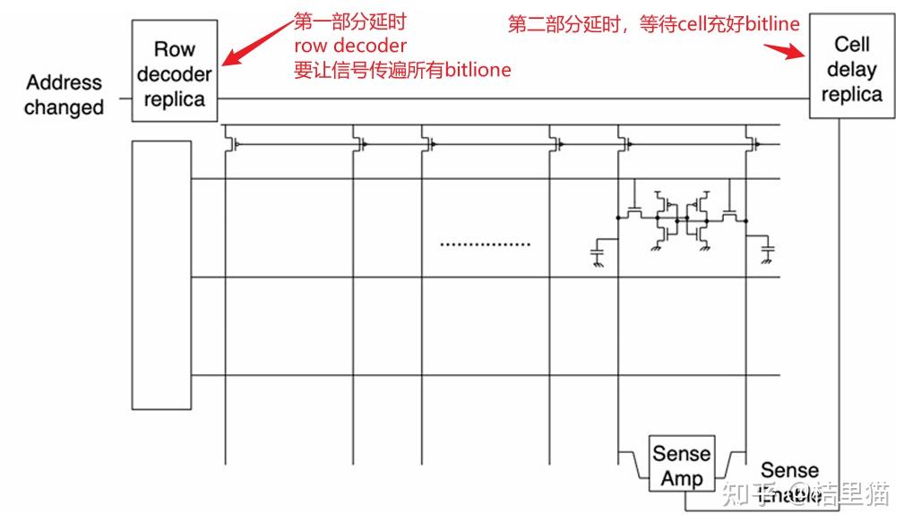 芯片漫谈—— 一文搞懂SRAM是个什么东西 - 知乎