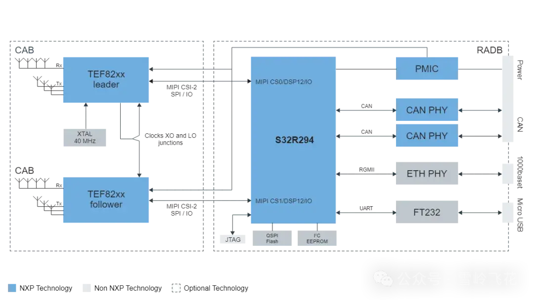 雪岭 · 万字概览：毫米波雷达核心芯片MMIC——工艺演进、功能演进和主要玩家 - 知乎