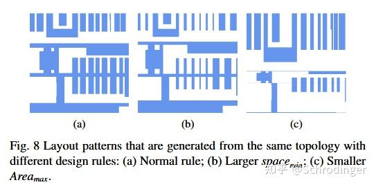 （2023 DAC | 版图生成，离散扩散模型）DiffPattern: 基于离散扩散的布局模式生成 - 知乎