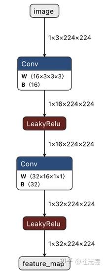 Pytorch笔记：静态计算图 与 动态计算图 - 知乎