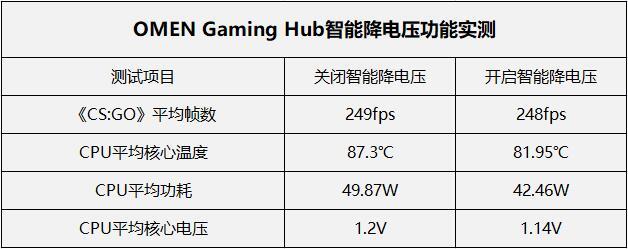 OMEN Gaming Hub一秒提升你的游戏体验 - 知乎