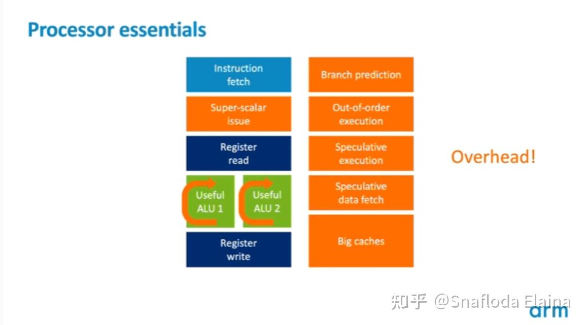 GPU优化入门：重新认识GPU Shader Core - 知乎