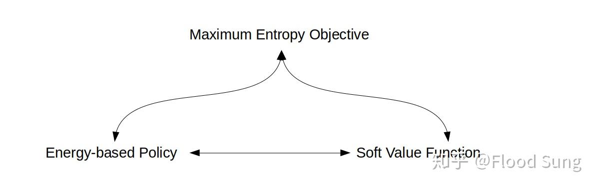 最前沿：深度解读Soft Actor-Critic 算法 - 知乎
