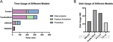 论文阅读——使用 RNANO 从纳米孔直接 RNA 测序数据中准确预测多种 RNA 修饰 - 知乎