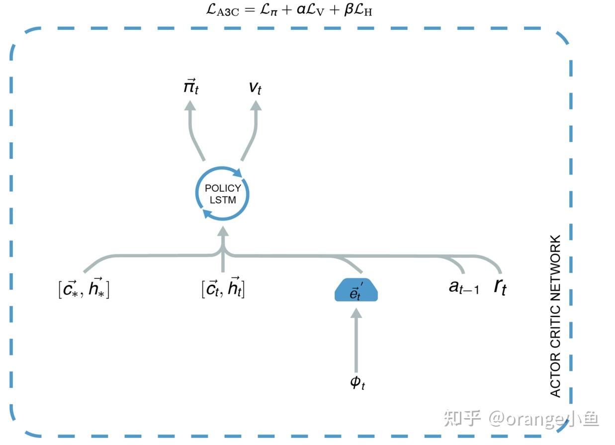 Vector-based navigation using grid-like representations in artificial agents - 知乎
