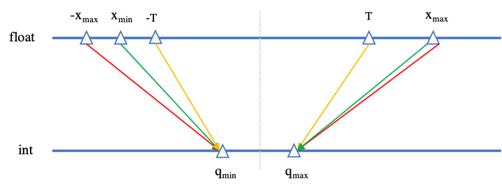 [LLM量化系列]GPTQ & SmoothQuant & AWQ 代码解析 - 知乎