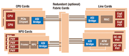 PCIe、ASI和sRIO之间有什么不同？ - 知乎