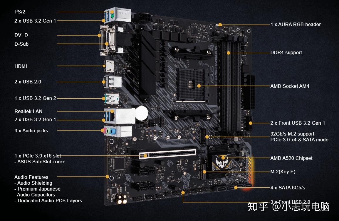 等等党的胜利！A520芯片组终于来了！ - 知乎