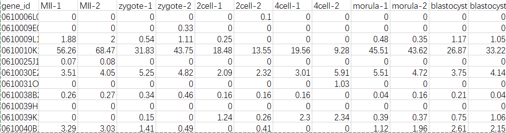 R 语言Mfuzz 绘图 | 从数据预处理到聚类可视化 - 知乎