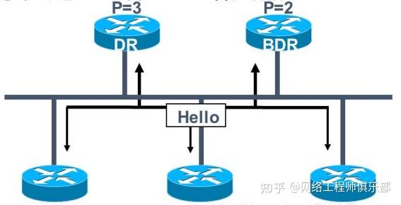 全网最详细的OSPF原理总结，看这篇就够了！ - 知乎