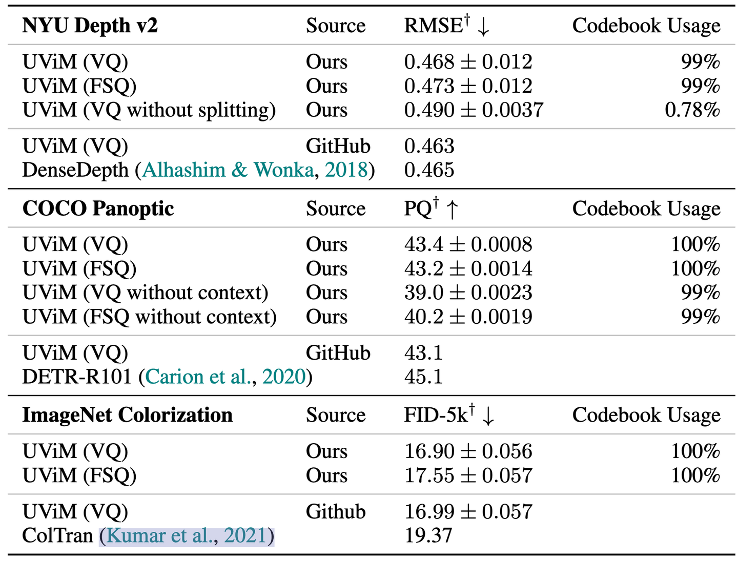 63. FSQ: 图像生成领域中向量量化（VQ）的优化方案 - 知乎