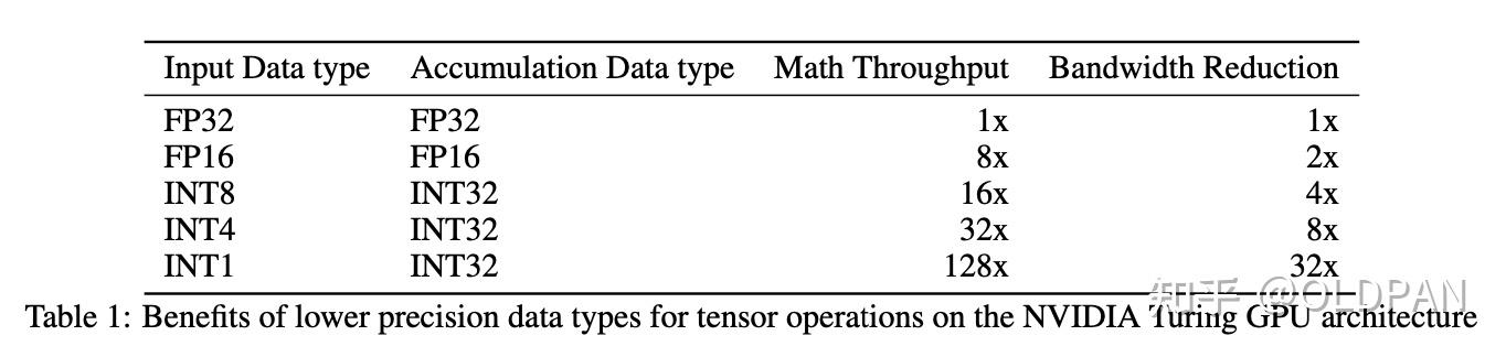 部署系列——神经网络INT8量化教程第一讲！ - 知乎