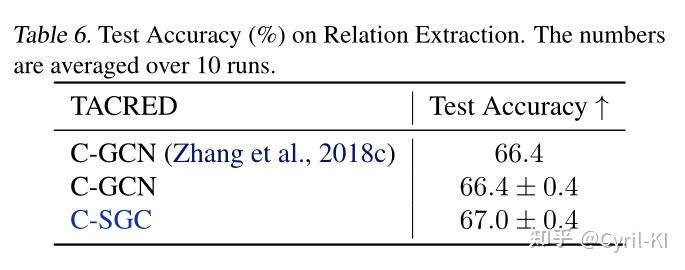 ICML 2019 | SGC：简单图卷积网络 - 知乎
