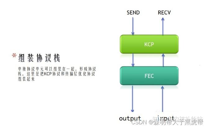 从入门到入魂！Linux中的kcp协议解析 - 知乎