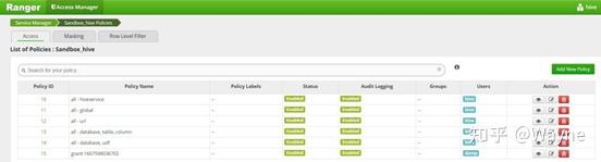Apache Ranger：运维管理的神兵利器 - 知乎