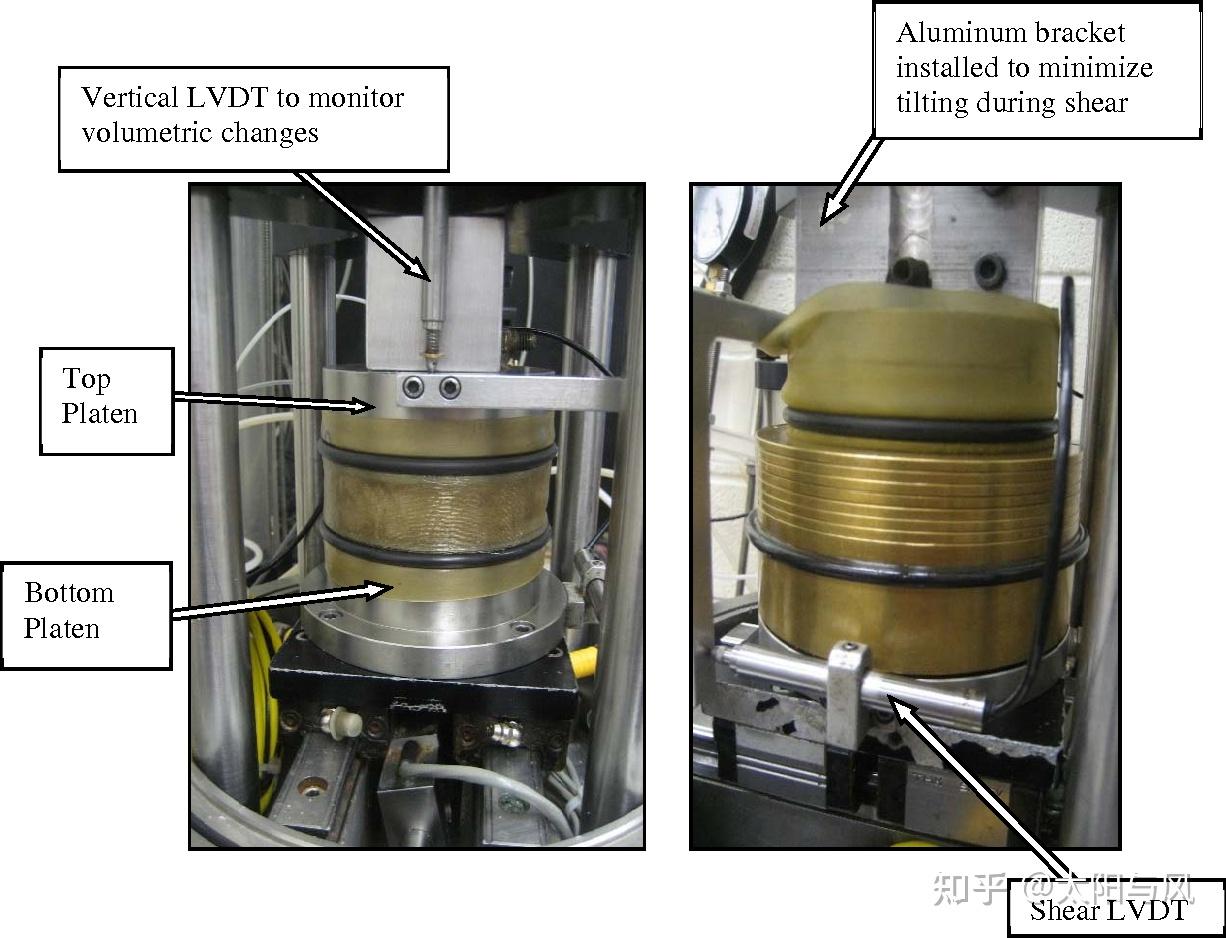 直剪试验和直接单剪试验 - 知乎