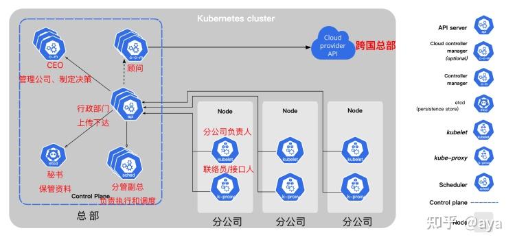 k8s-practice-1 - 知乎